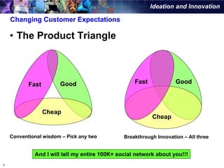 Ideation conference final | PDF