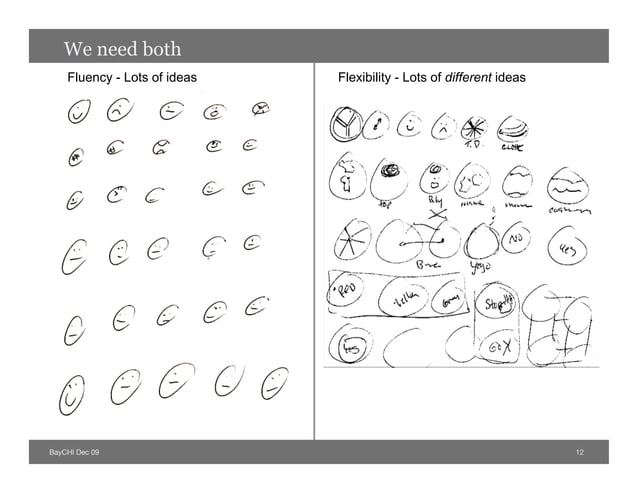 Structured Ideation and Design Thinking | PDF