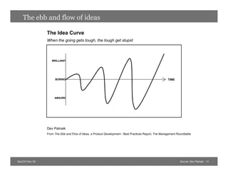Structured Ideation and Design Thinking | PDF