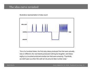 Structured Ideation and Design Thinking | PDF