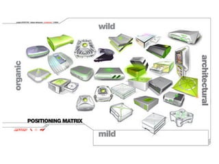 Ideation and Design Principles Workshop | PDF