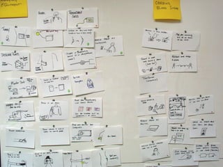 Ideation and Design Principles Workshop | PDF