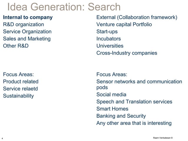 Ideation innovation management and collaboration | PPT | Business Administration | Business