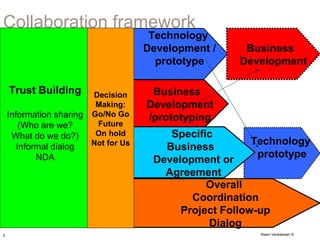 Ideation innovation management and collaboration | PPT | Business ...