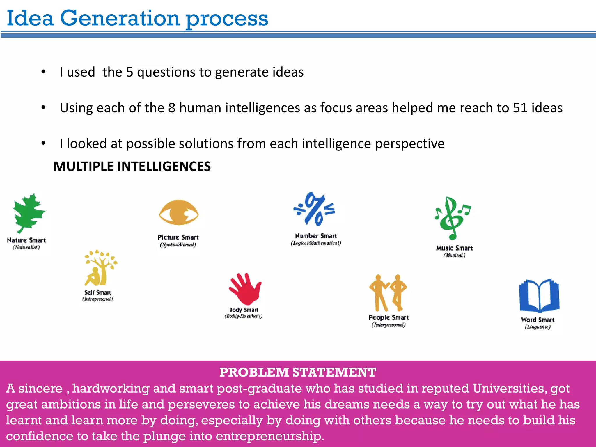 Ideation sirisha | PPT