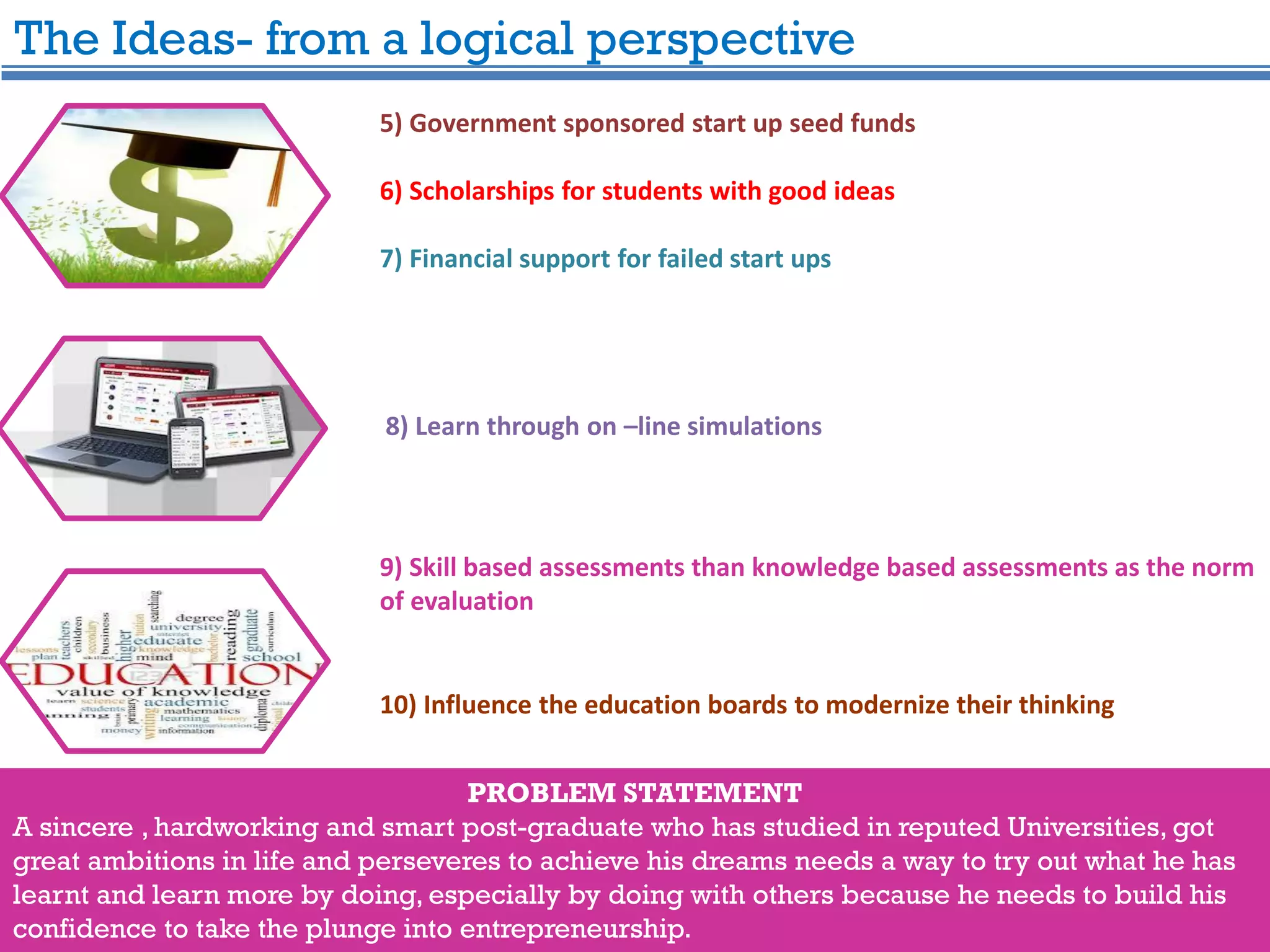 Ideation sirisha | PPT