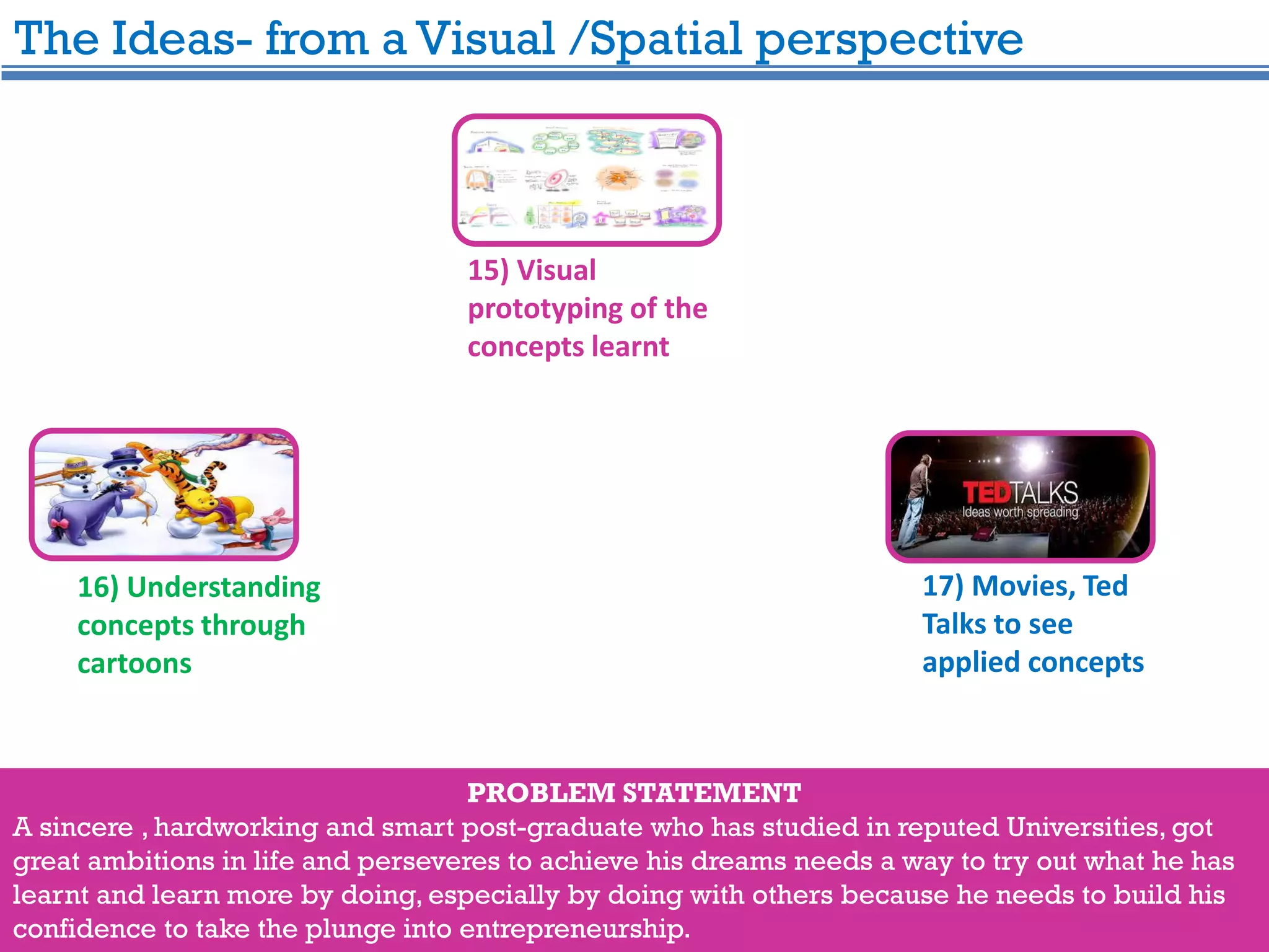 Ideation sirisha | PPT