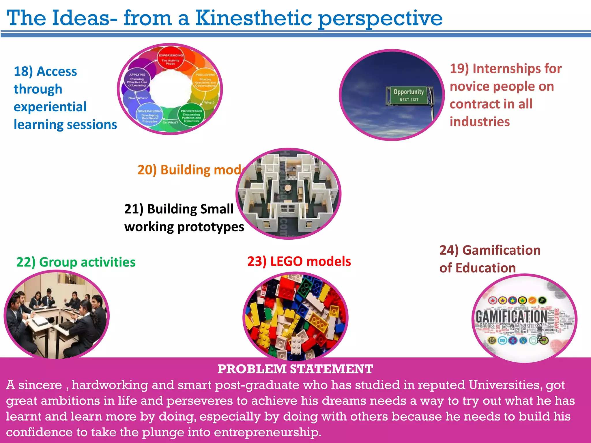 Ideation sirisha | PPT