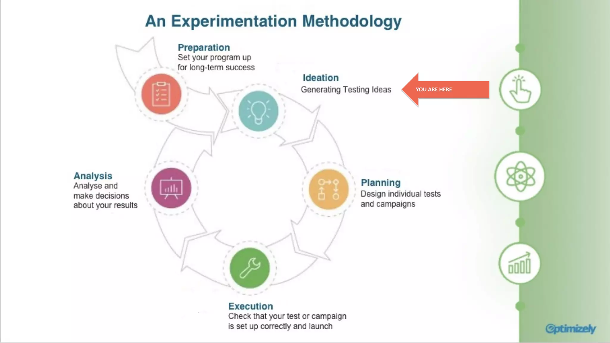 Ideation: Test Ideas & QA Steps for Maximising Your Win Rate | PPT