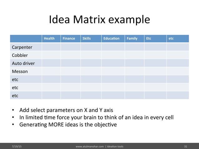 Introduction to select Ideation tools.. | PPT