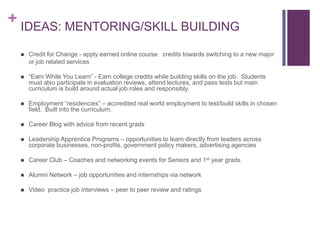 Stanford Design Lab: Ideation by Wendy Elman | PPT