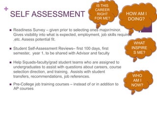 Stanford Design Lab: Ideation by Wendy Elman | PPT