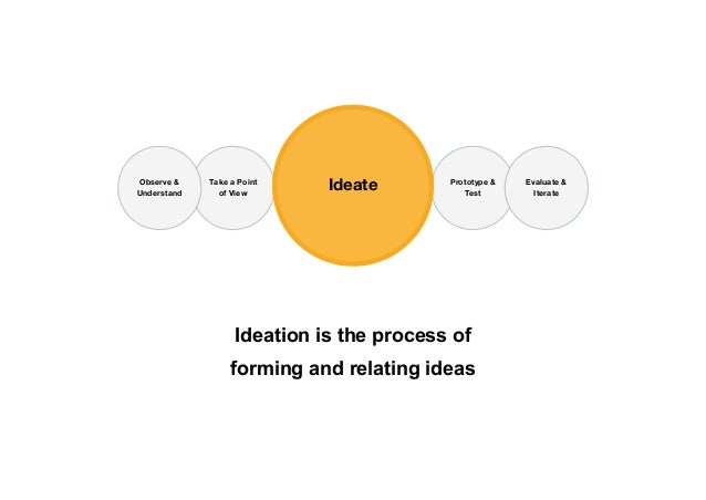 Ideation