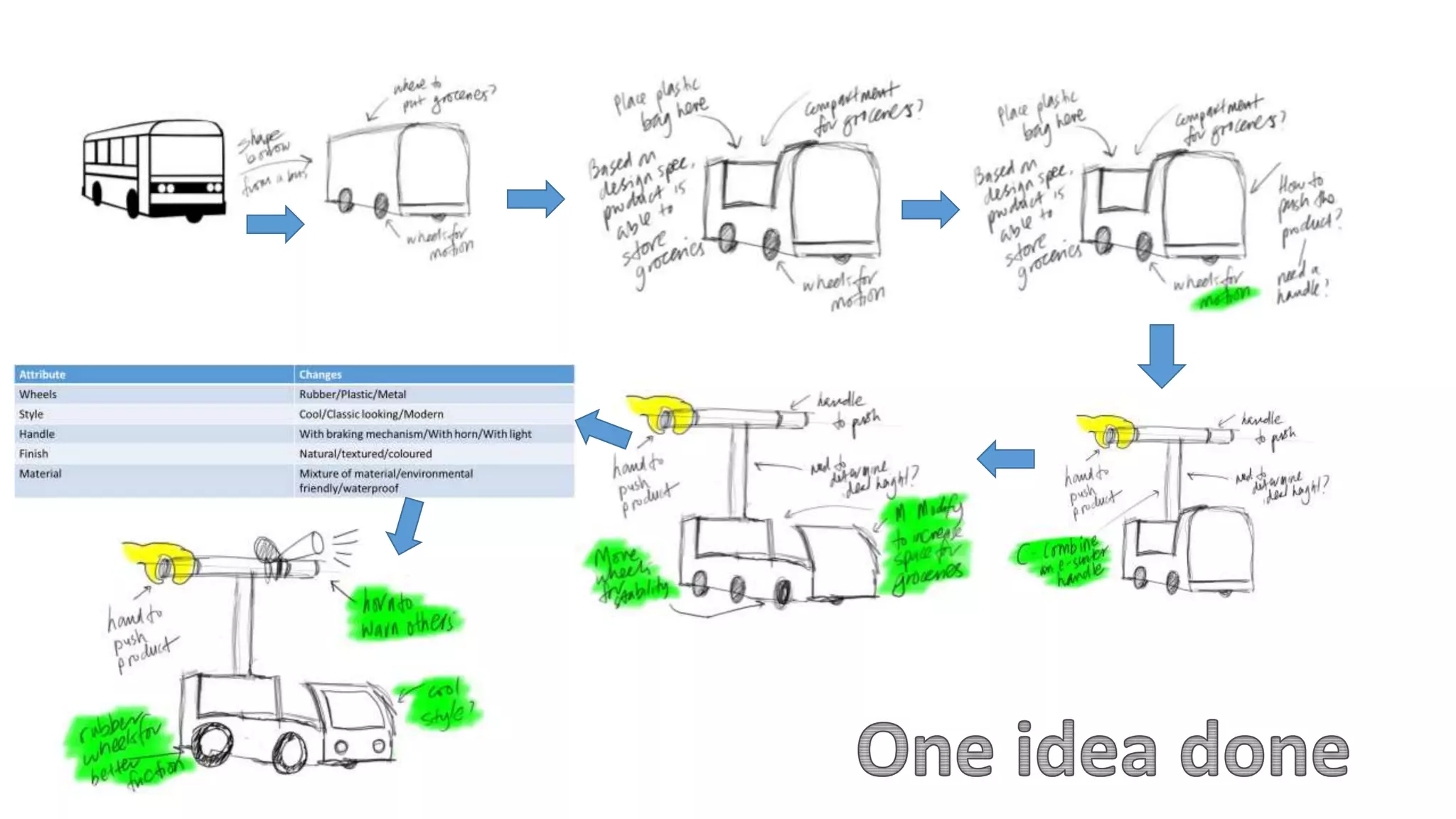Ideation with attribute listing | PPTX