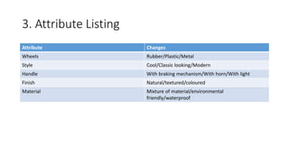 Ideation with attribute listing | PPTX
