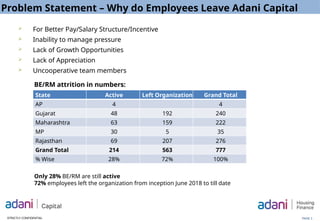 Idea to control attrition at BFSI sector.pptx