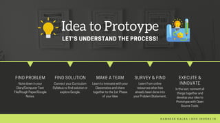 Idea to prototype: An Ideation Pathway for students | PDF
