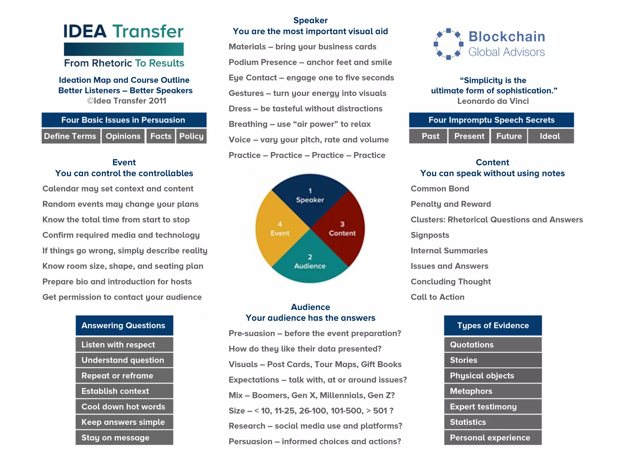 Idea Transfer presentation course placemat BGA 021818 | PPT