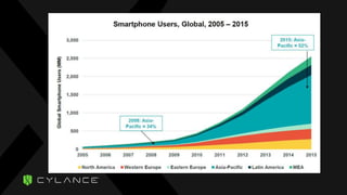 Hackathon Idea validation | PPTX