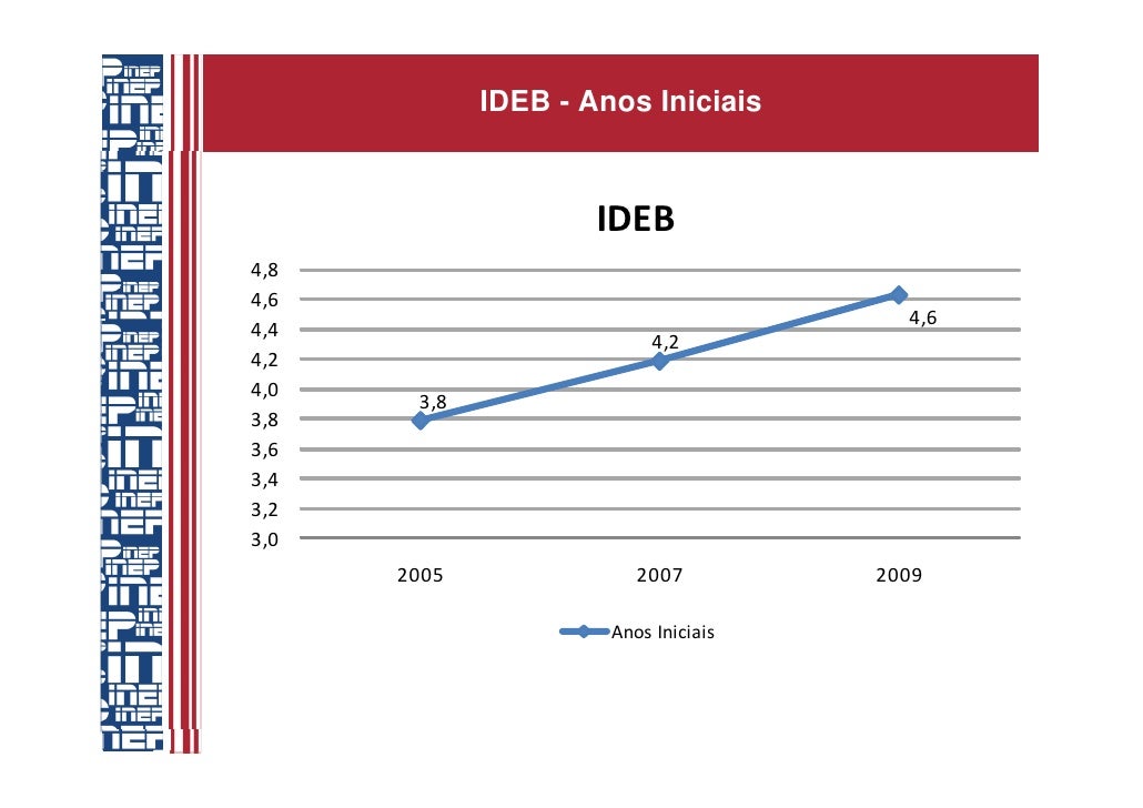Como é Calculado O Ideb - LIBRAIN