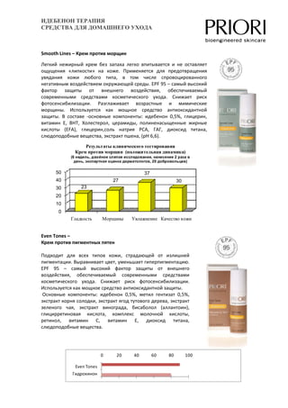Idebenone broch rus | PDF