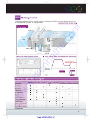 Idec catalog plc-idec | PDF
