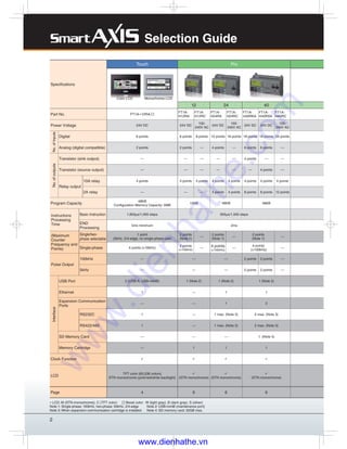 Idec catalog plc-idec | PDF