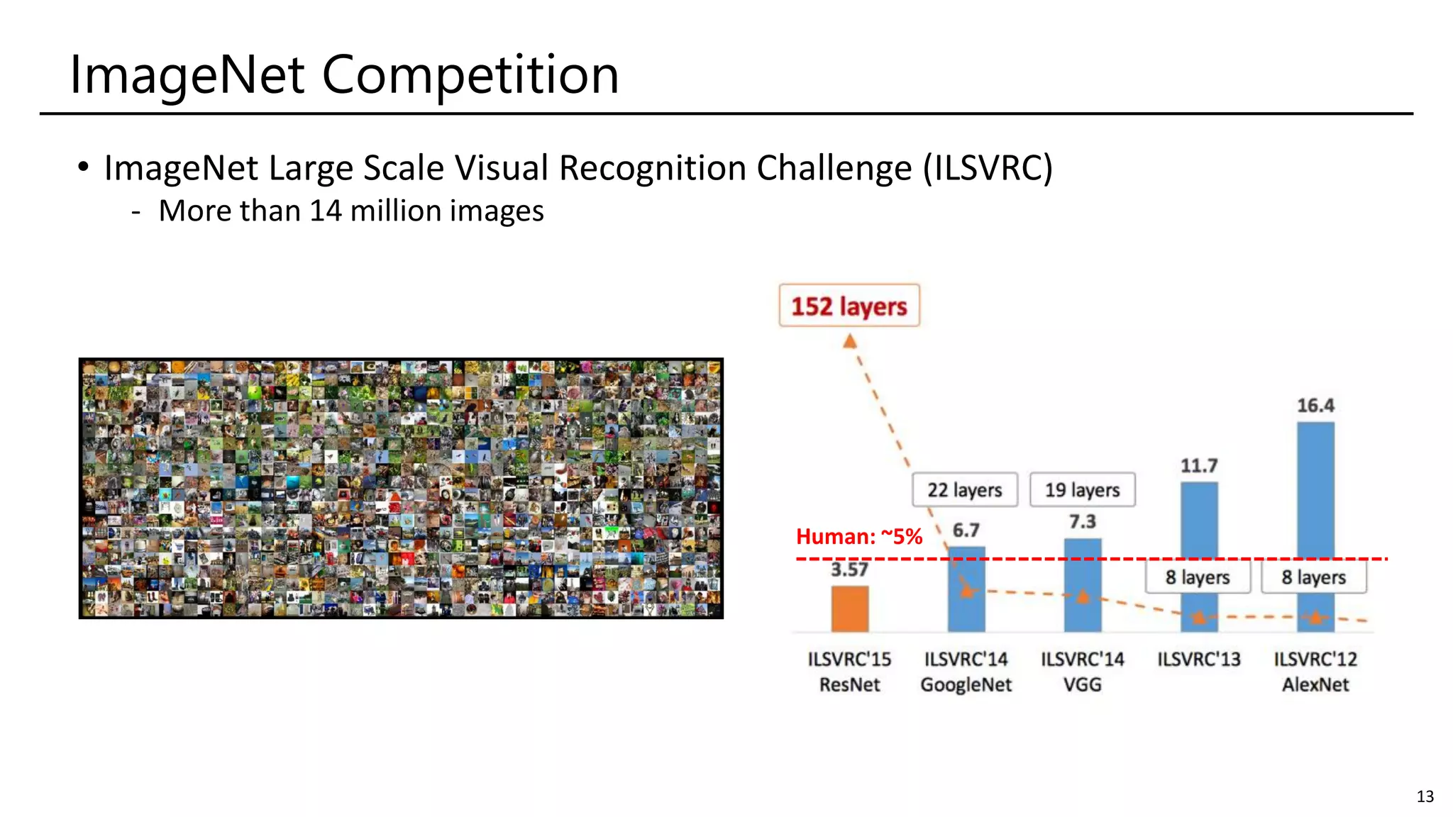 Hardware Acceleration for Machine Learning | PDF