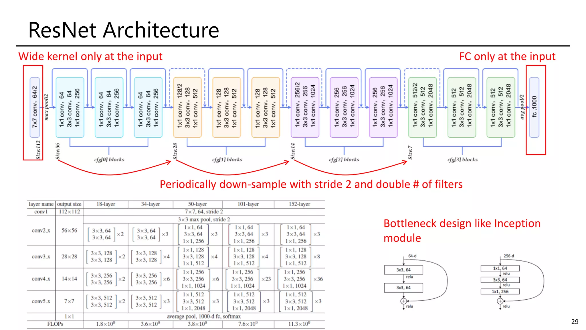 Hardware Acceleration for Machine Learning | PDF