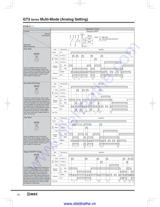 Idec timers idec | PDF
