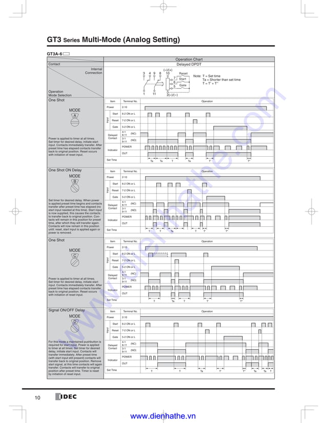 Idec timers idec | PDF