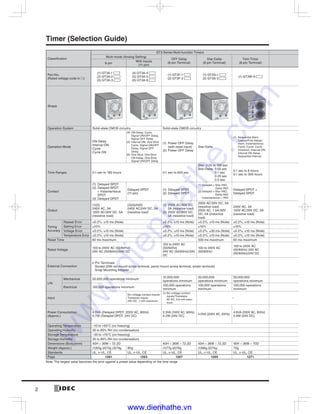 Idec timers idec | PDF
