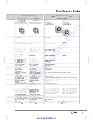 Idec timers idec | PDF