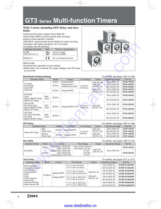Idec timers idec | PDF