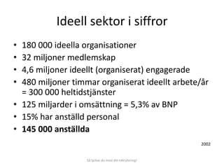 Så lyckas du med din rekrytering - Johan Welander | PDF