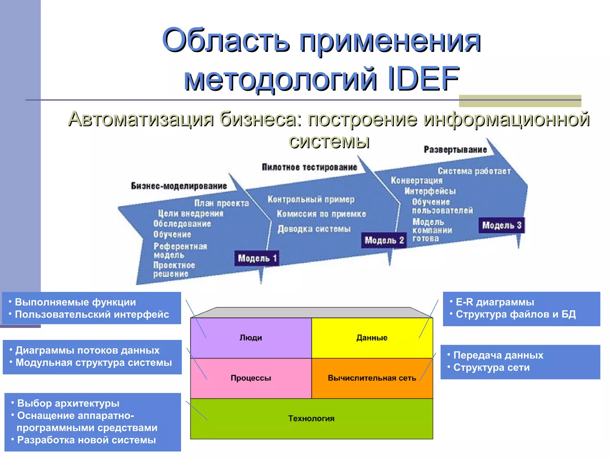 IDEF - basics of | PPT