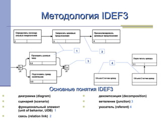 IDEF - basics of | PPT