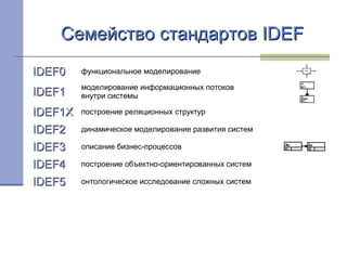 IDEF - basics of | PPT