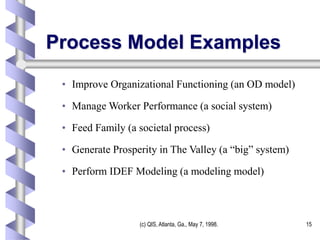 Idef For Inventory System