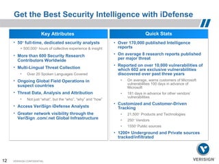 Verisign iDefense Security Intelligence Services | PPT