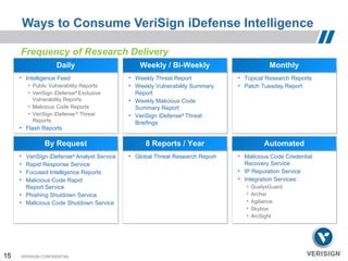 Verisign iDefense Security Intelligence Services | PPT