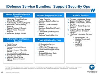 Verisign iDefense Security Intelligence Services | PPT