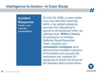 Verisign iDefense Security Intelligence Services | PPT