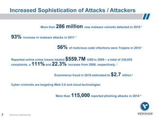 Verisign iDefense Security Intelligence Services | PPT