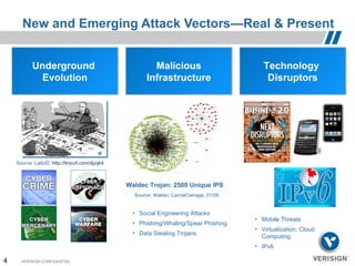 Verisign iDefense Security Intelligence Services | PPT