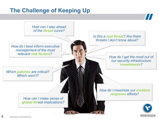 Verisign iDefense Security Intelligence Services | PPT