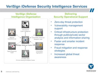 Verisign iDefense Security Intelligence Services | PPT