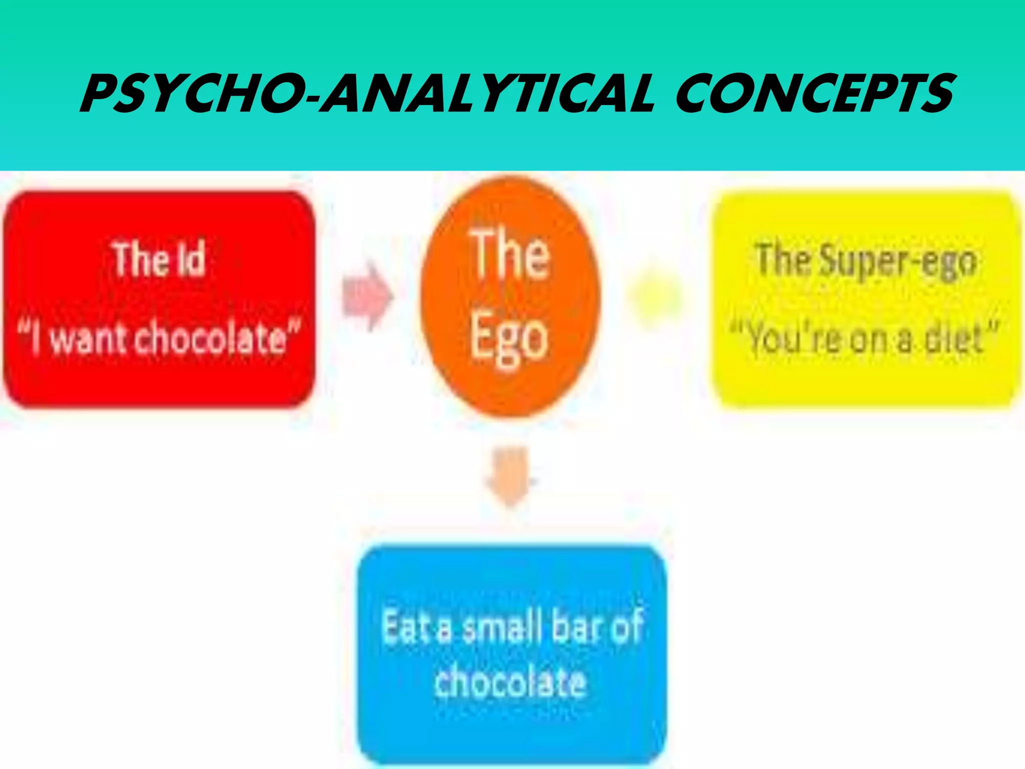 Id,ego and superego (o.b ppt) | PPTX