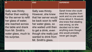 ID EGO SUPER EGO.pptx