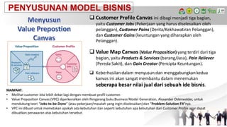 Ide & Model BisniSBAHAN AJAR UNTUK USAHA.pptx